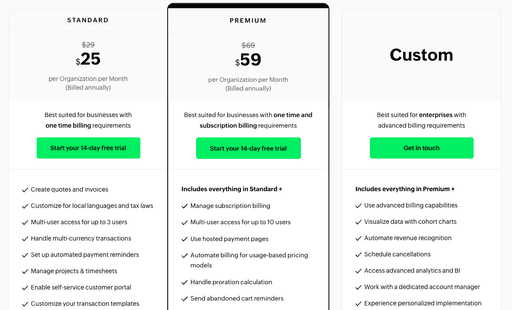Zoho Pricing Explained: Plans, Costs, and Features | Lark