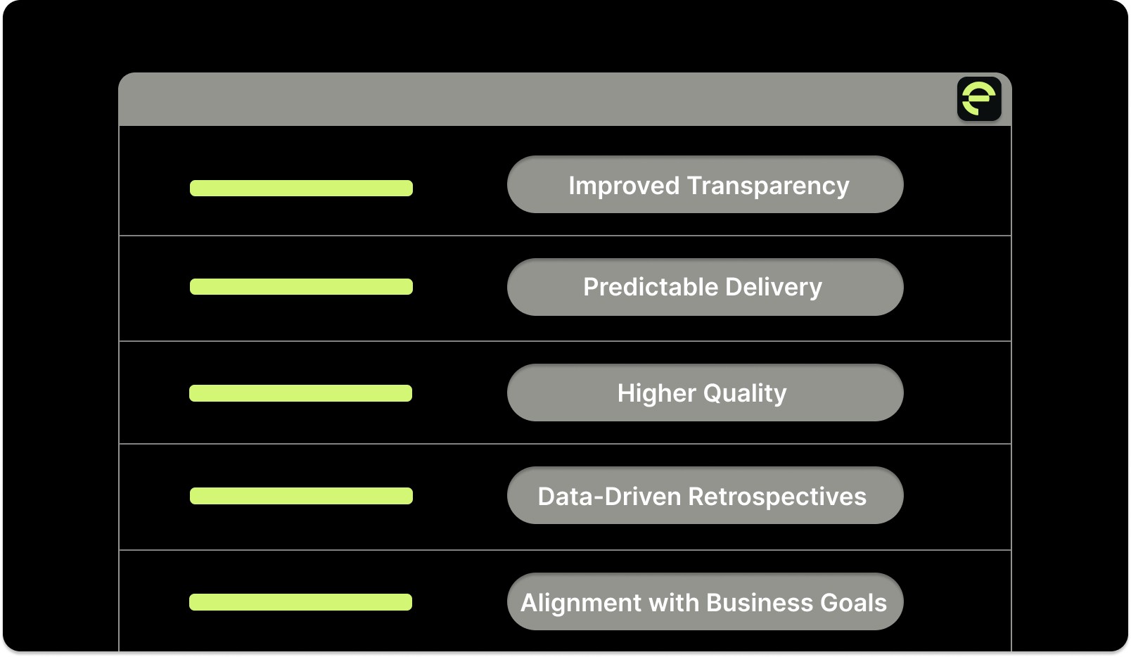 What are the Agile Software Development Metrics?