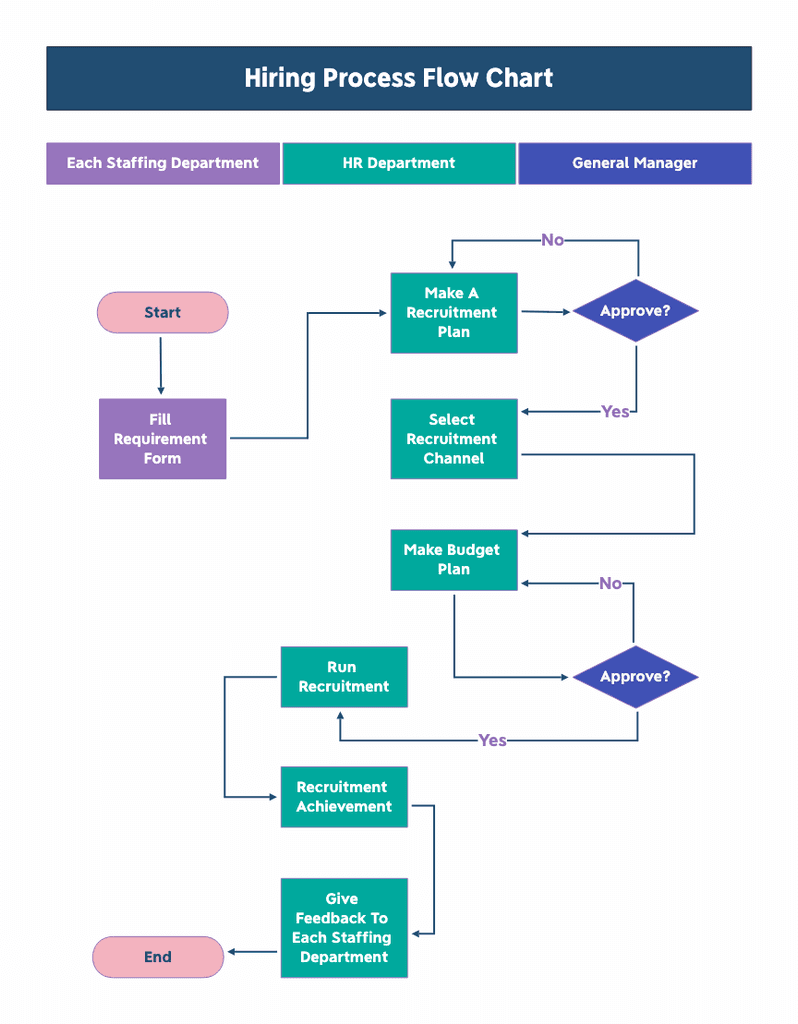 20+ Brainstorming Diagram Templates That Bring out Fruitful Ideations