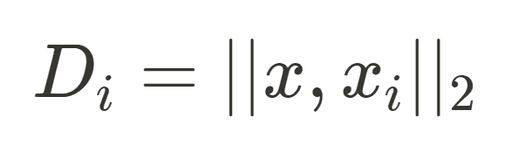 Image Classification in Machine Learning [Intro + Tutorial]