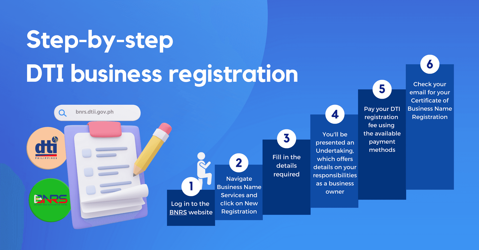 How to register your business with DTI in the Philippines: Step-by-step ...