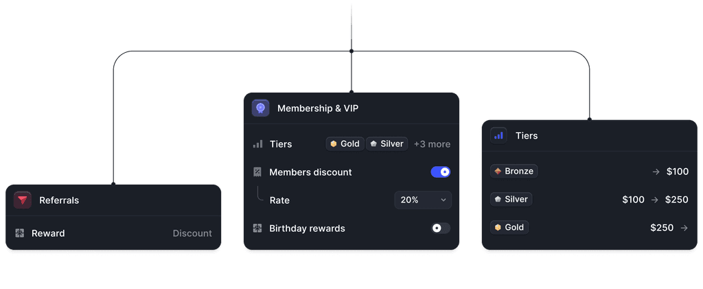 Smile.io | The Leading Loyalty Platform for Shopify Brands