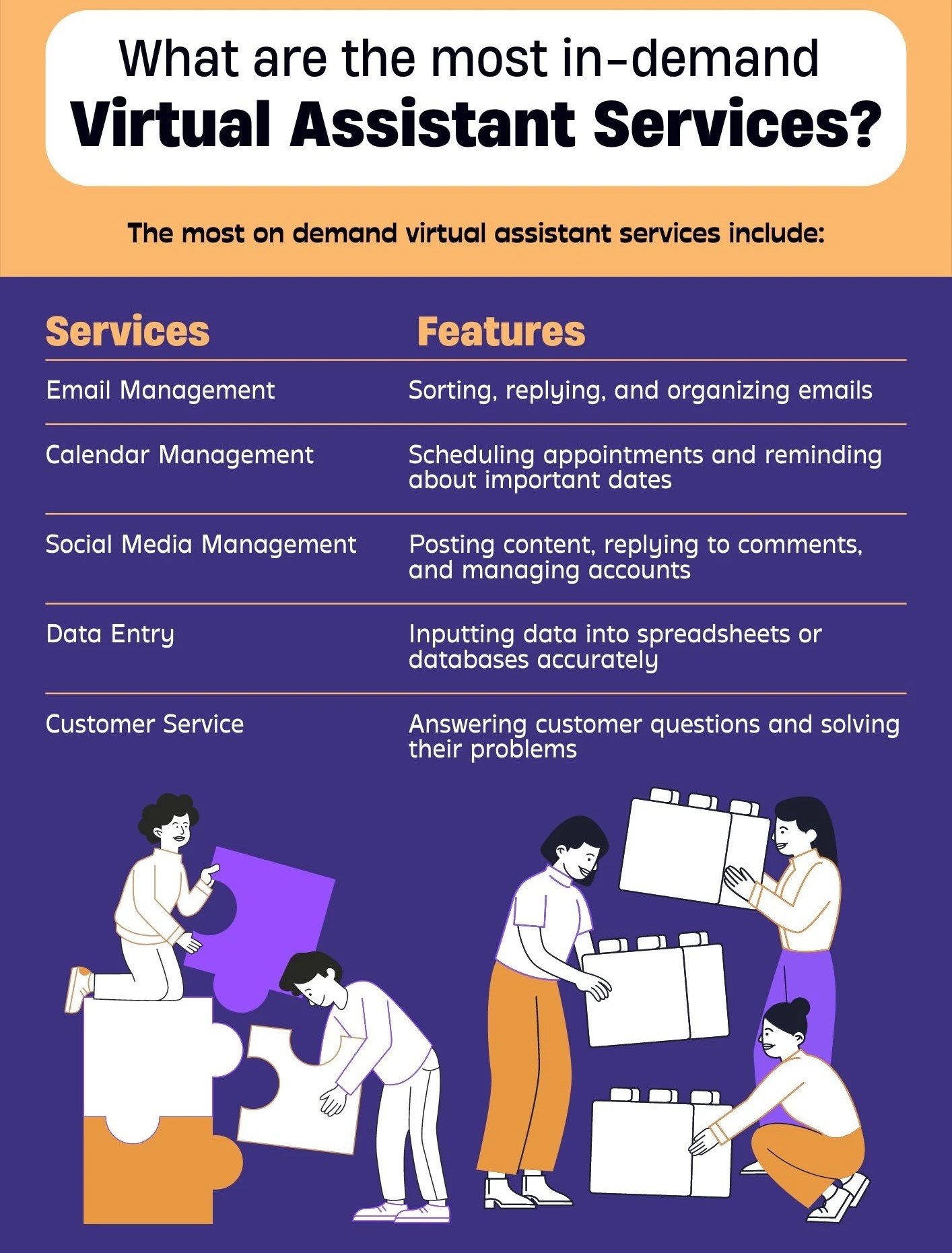 How To Identify the Most In-Demand Virtual Assistant Services