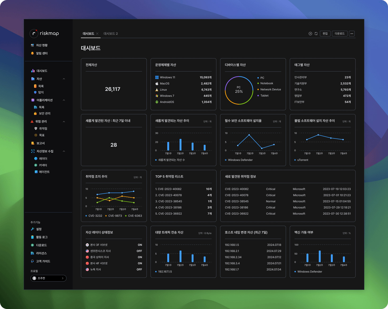 Riskmap | 자산 인텔리전스로 완성하는 보안 가시성