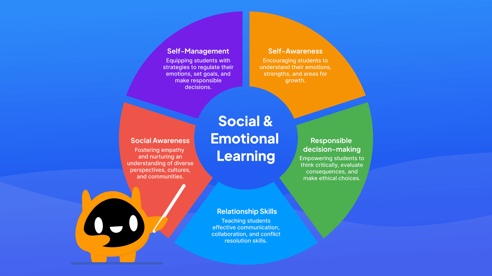 Why SEL Curriculum Matters: A Guide to Social-Emotional Learning