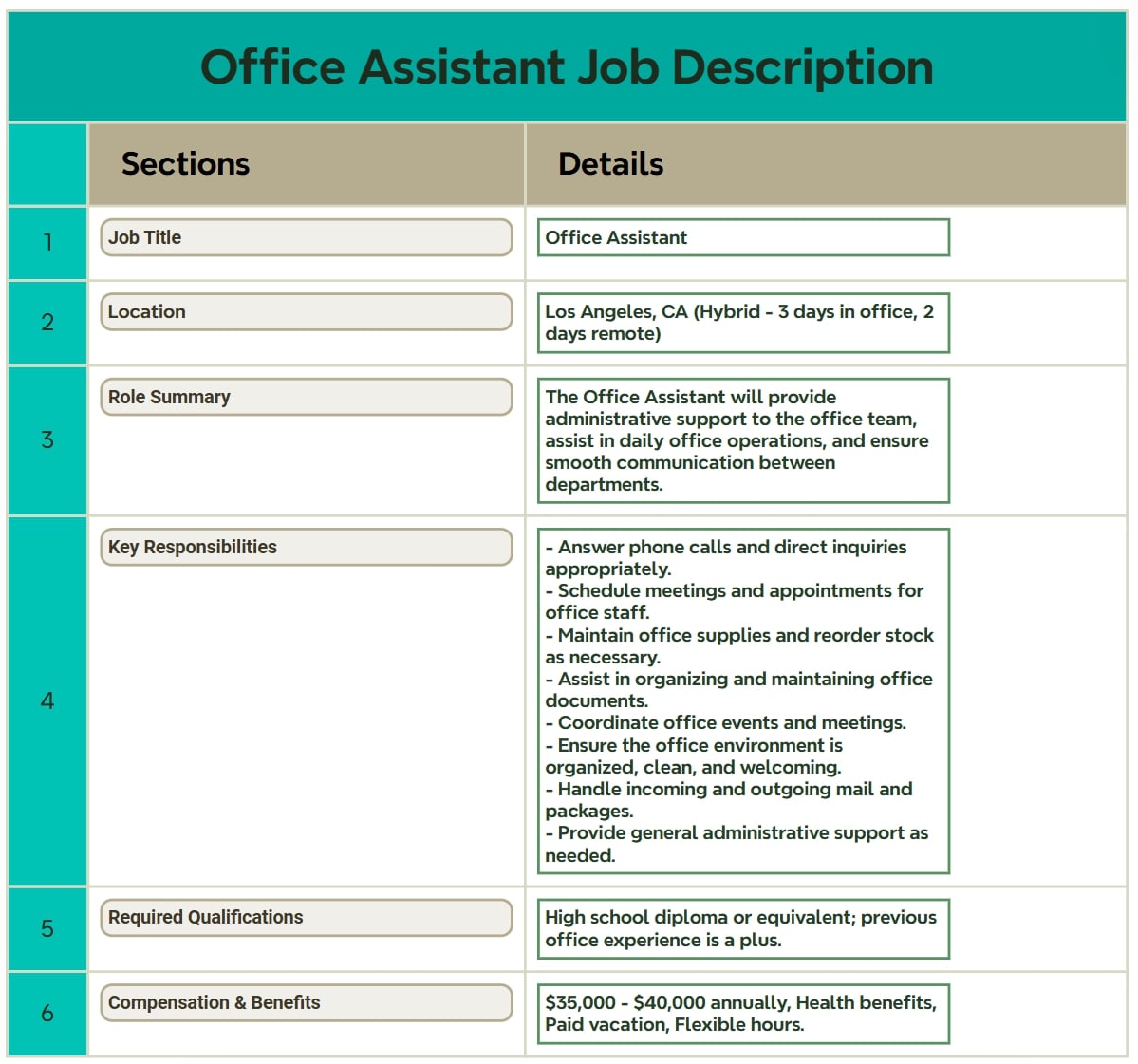 How to Create Effective Job Descriptions (with a Free Template)