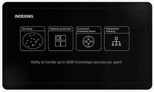 Sapience - Fusing AI & Data for Extraordinary Results