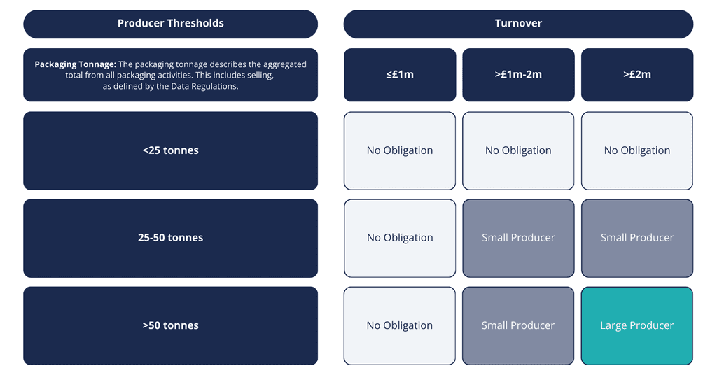New Developments in the EPR UK, Eco-Modulation and RAM, UK 2025 Explained