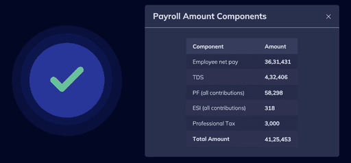 RazorpayX Payroll Review 2025: Does it Beat Other Payroll Software?
