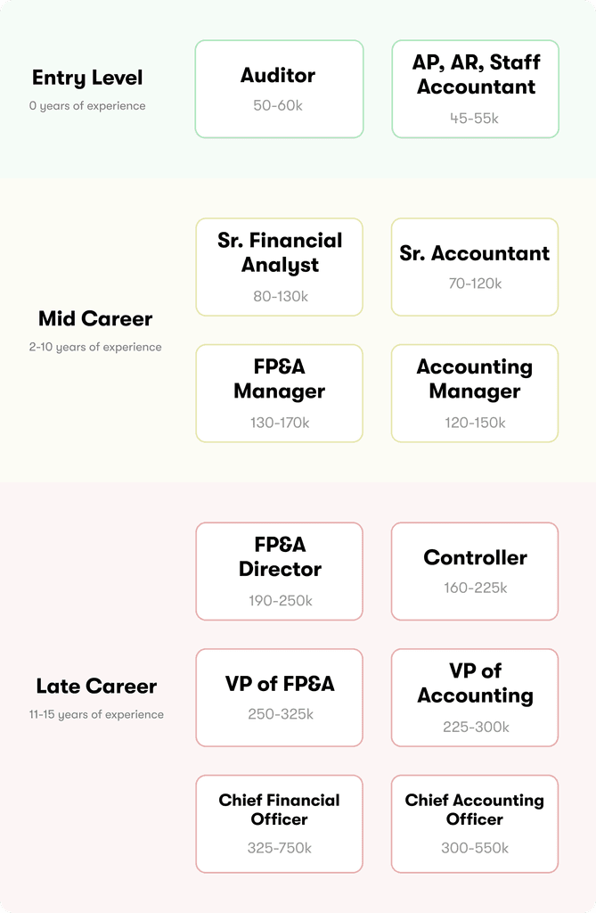 Controller Academy | Home | Browse Accounting Courses