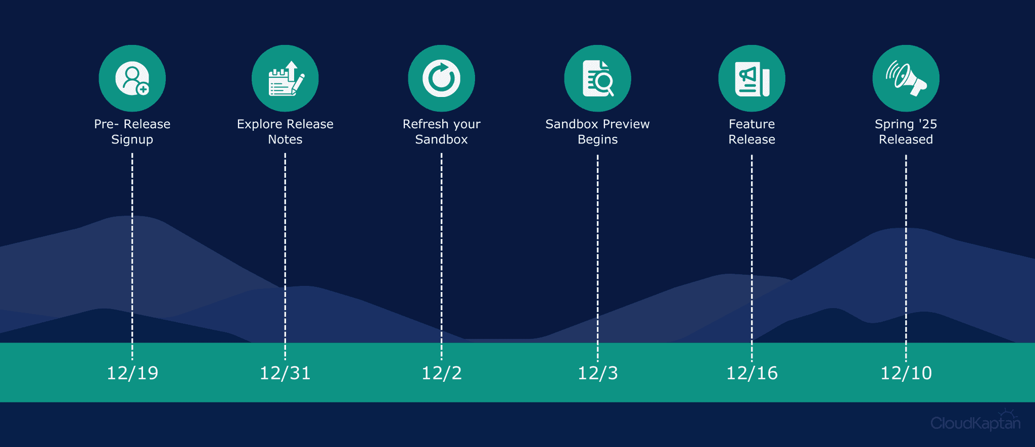 8 Features to Upgrade with Salesforce’s Spring Release ‘25 ...