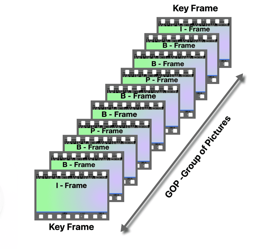 Why Is My Timeline Lagging? Common Causes in Premiere Pro, DaVinci ...