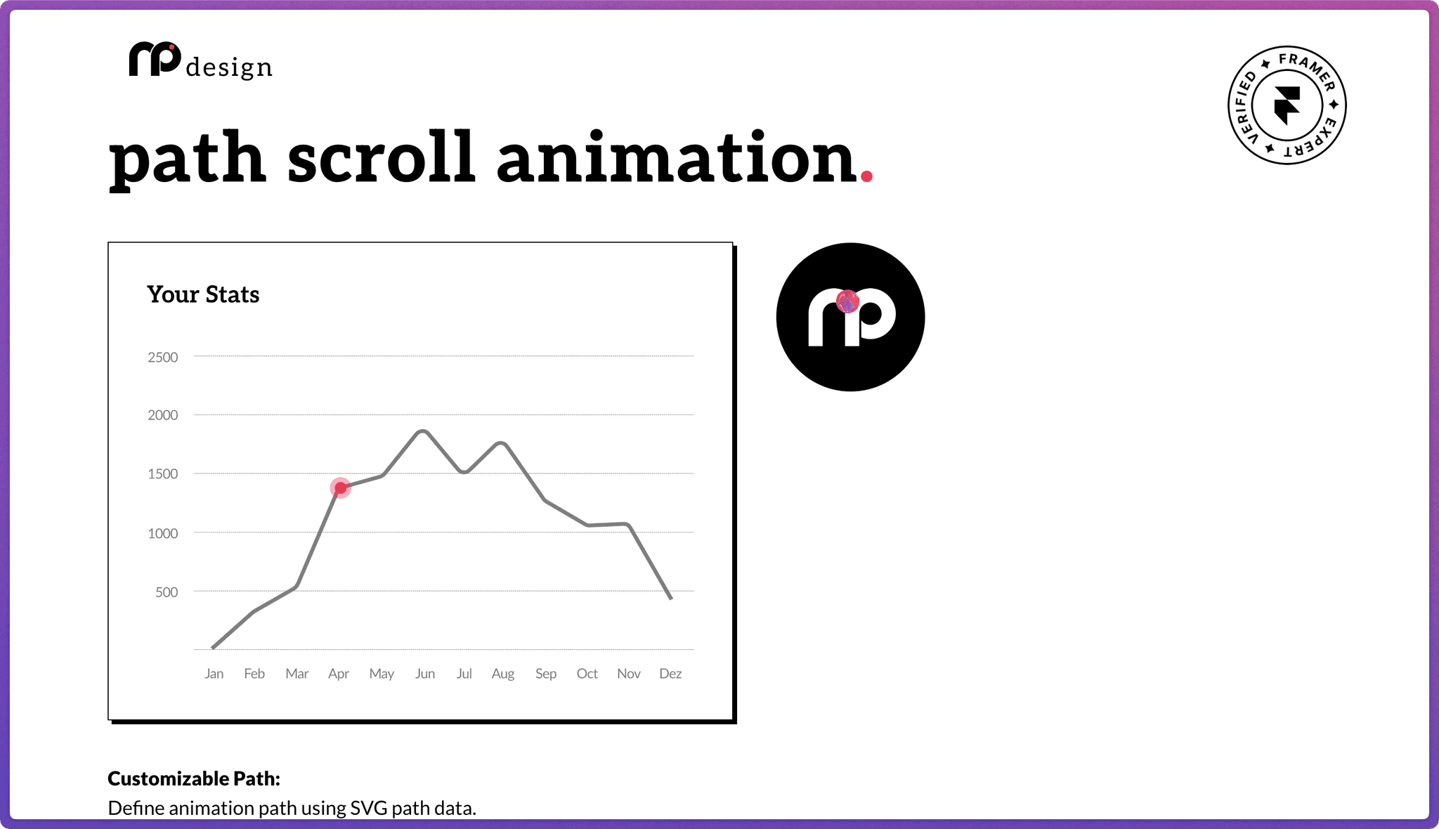 Framer City - #1 Framer Resource Site (+600 components) to Remix