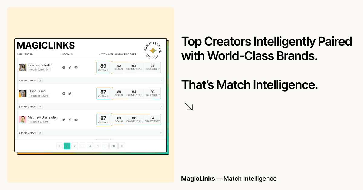 Match Intelligence - MagicLinks