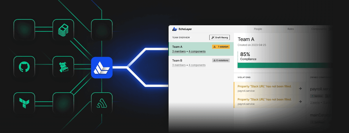 Rules Engine | EchoLayer