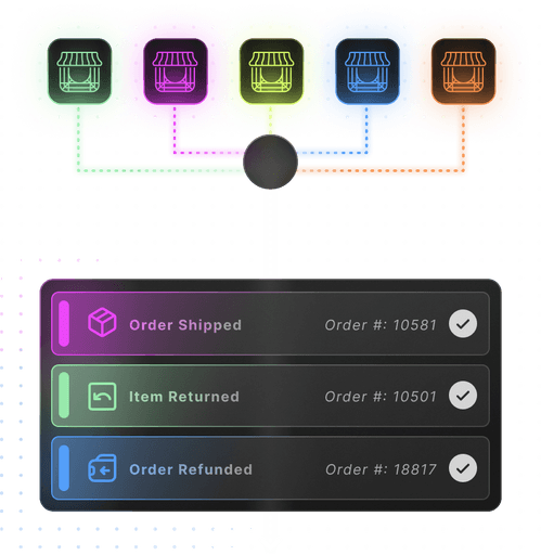 Violet - The Unified Checkout API