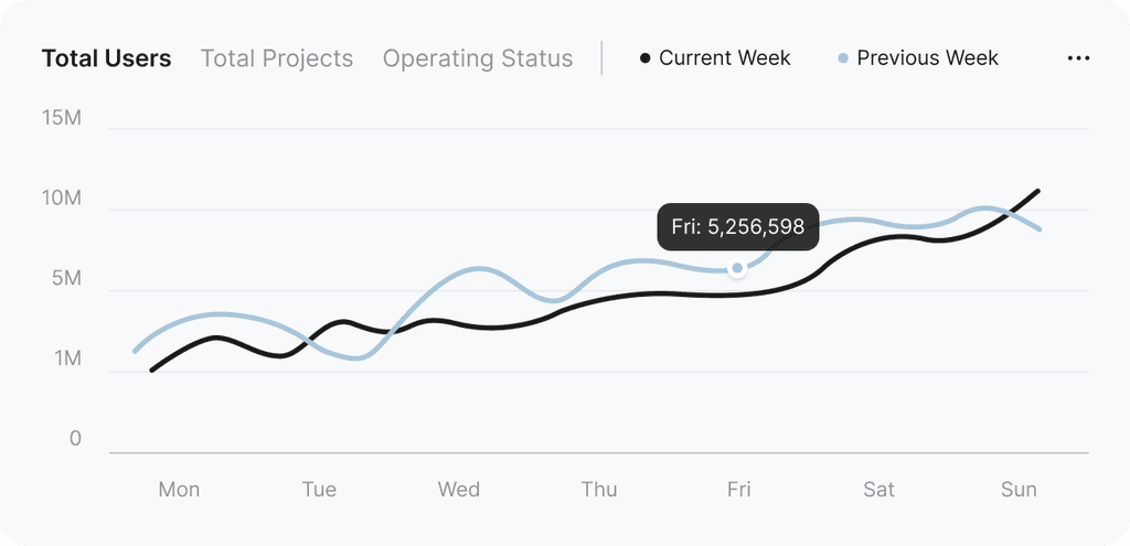 Snow Dashboard UI Kit