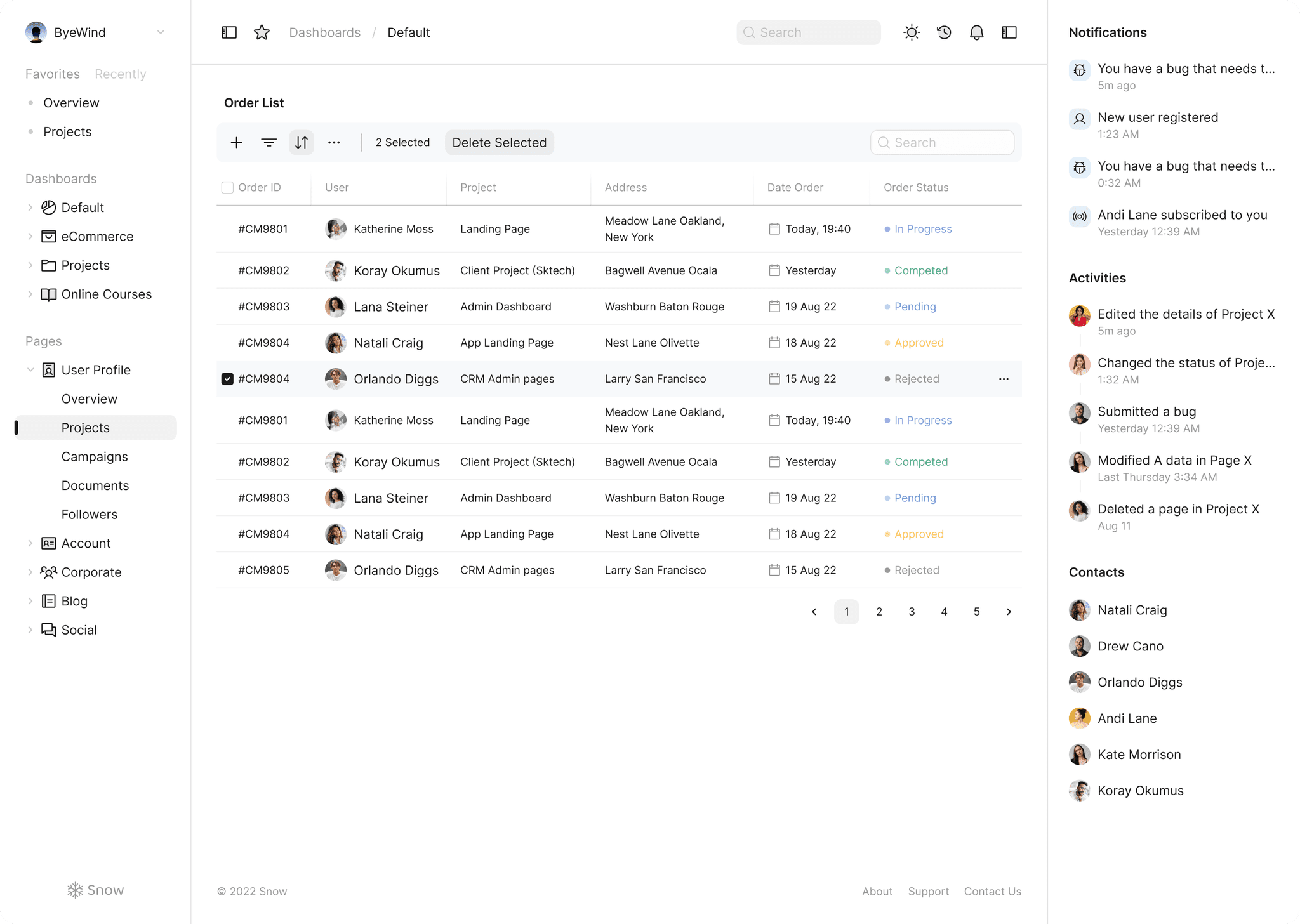 Snow Dashboard UI Kit