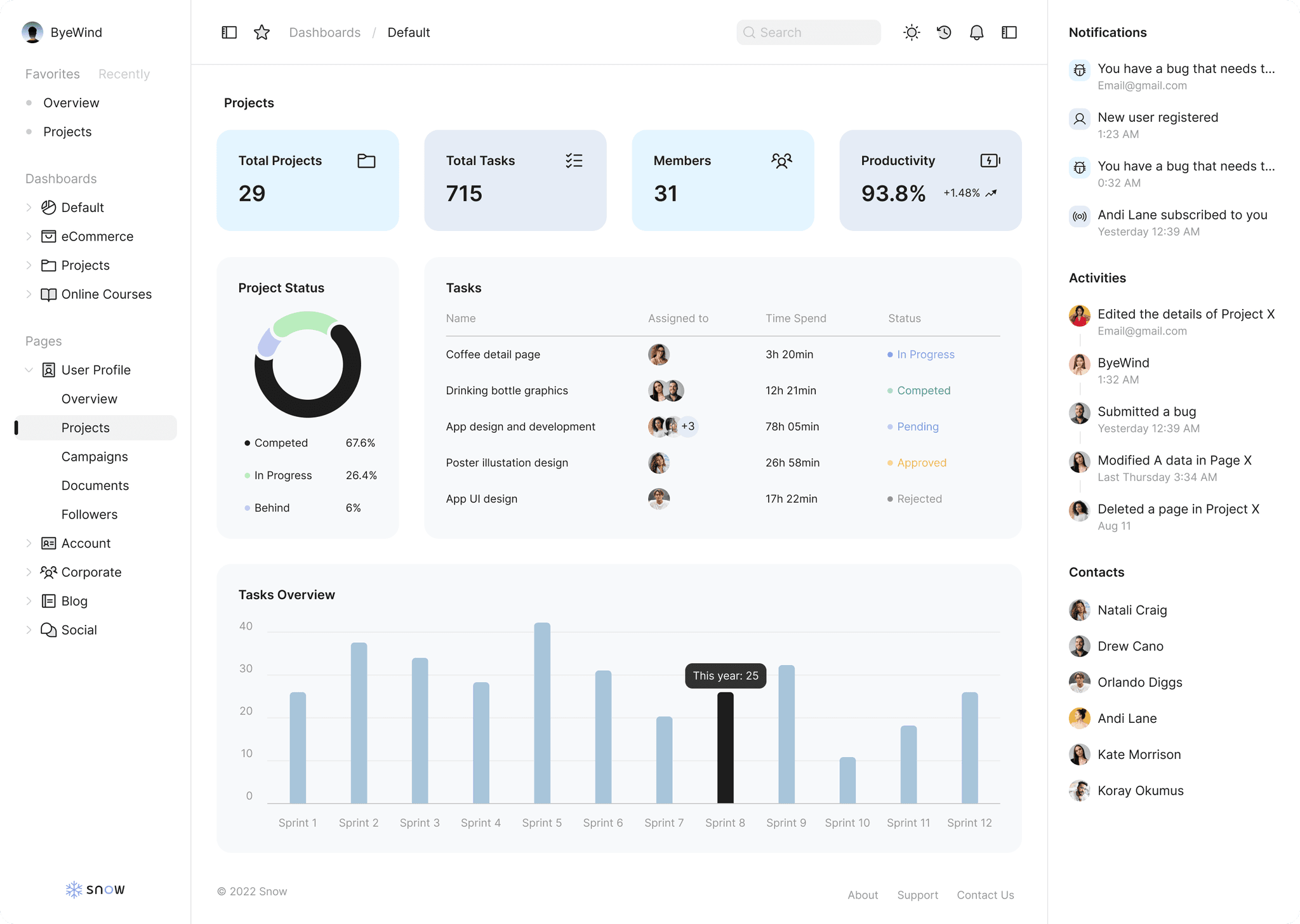 Snow Dashboard UI Kit