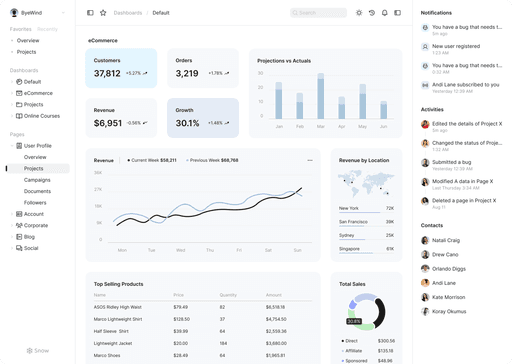 Snow Dashboard UI Kit